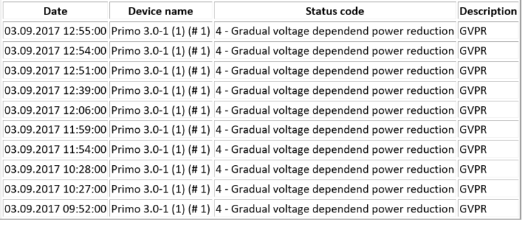 Fronius State Codes
